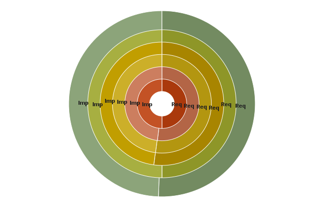 Number of rate filings in 40 states | ASPE