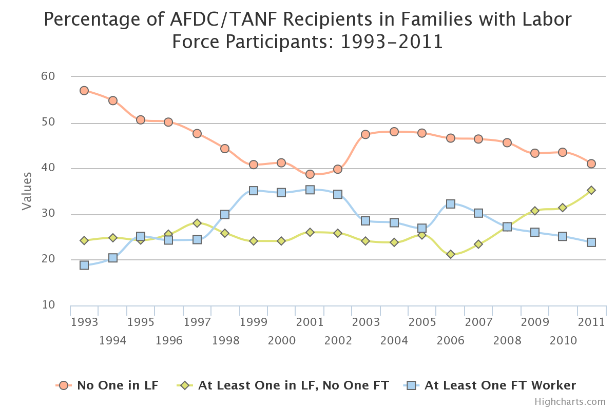 ASPE Chart Widget | ASPE