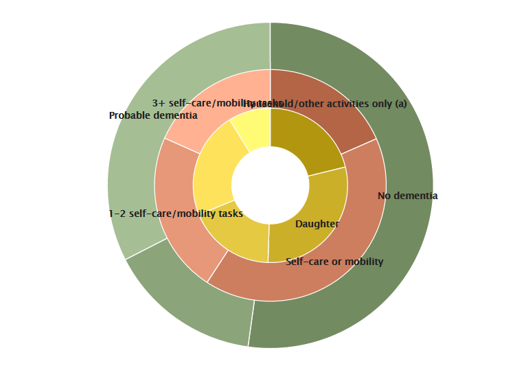 ASPE Chart Widget | ASPE